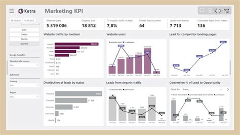 Operational Report For The Marketing Director