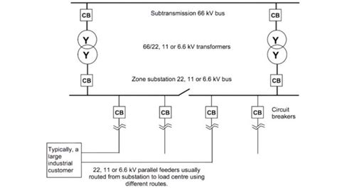 Distribution Substation Diagram Ppt Substation Powerpoint