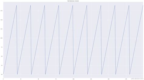 人工智能 Python时间序列分析苹果股票数据：分解、平稳性检验、滤波器、滑动窗口平滑、移动平均、可视化 拓端数据
