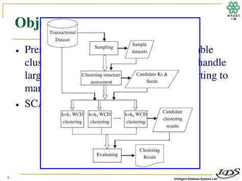 Ppt Scale A Scalable Framework For Efficiently Clustering