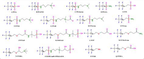 Main Pfas Structures Identified In Fs Products From Vatten
