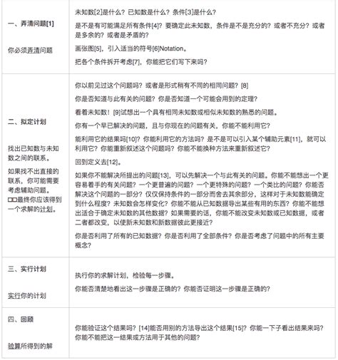 Github Lingnanluleetcode How To Solve It