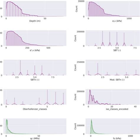 Boxplot Of Inputs And Outputs Records Download Scientific Diagram