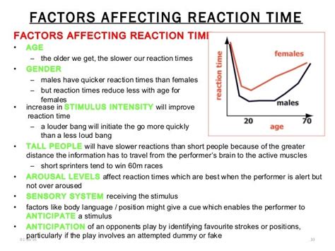 Reaction Time