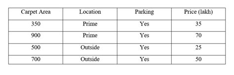 Understanding Gradient Boosting From Scratch With A Small Dataset Towards Data Science