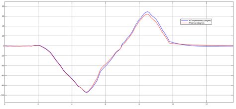 Lqr Tracking Block Diagram Download Scientific Diagram