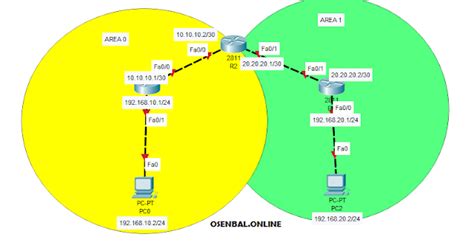 Cara Konfigurasi Routing OSPF Di Cisco Packet Tracer Osenbal
