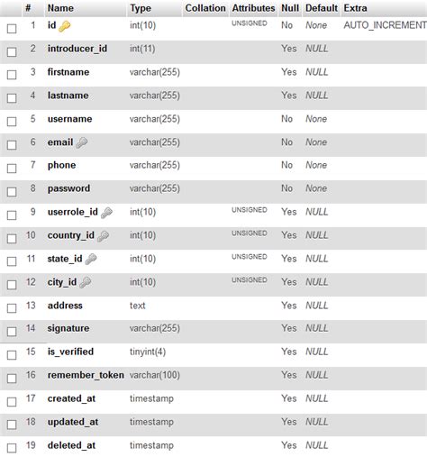 Mysql Insert Data Into Pivot Table In Laravel54 Stack Overflow