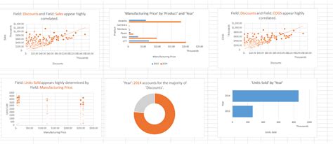 GitHub DeoluBe Data Analytics Baby Steps