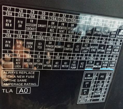 2004 Honda Crv Fuse Box Diagram