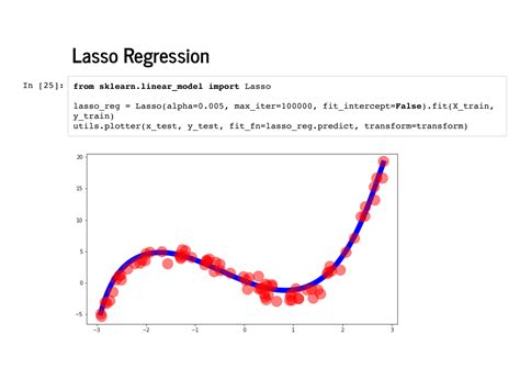 linear regression