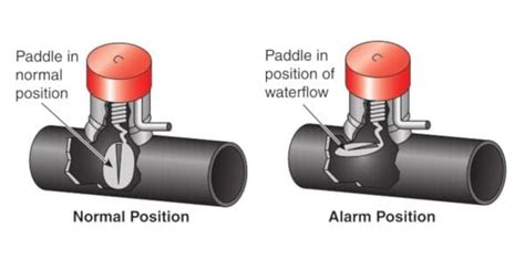 Tamper Switch Vs Supervisory Switch Differences And Importance