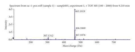 The First Class Two Level Mass Spectrogram And The Possible Structure Download Scientific