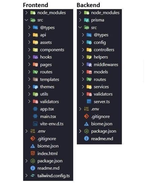 James Code Lab 🧩 Frontend Vs Backend Folder Structure — Facebook