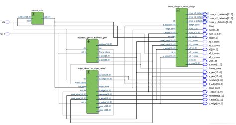 Fpga实现数字识别fpga识别数字 Csdn博客 Fpga实现数字识别fpga识别数字 Csdn博客