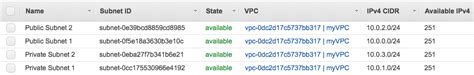 Aws Creating Vpc With Cloudformation 2020