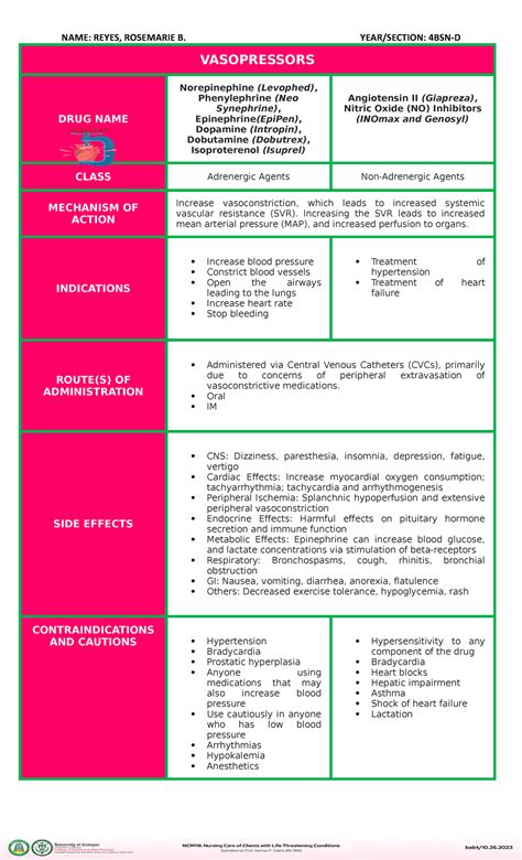 Vasopressors Drug Study Name Reyes Rosemarie B Yearsection 4bsn Vasopressors Drug Study Name Reyes Rosemarie B Yearsection 4bsn