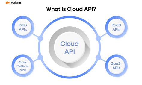 Your Ultimate Guide To Securing An API In The Cloud