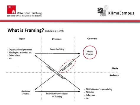Schaefer Framing Theory And Methods Overview And Open Questions Schaefer Framing Theory And Methods Overview And Open Questions