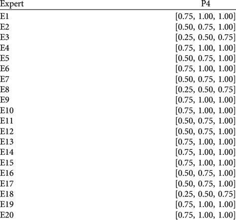 Digital System Dynamic Design Quality Evaluation Infor Mation Based On Download Scientific
