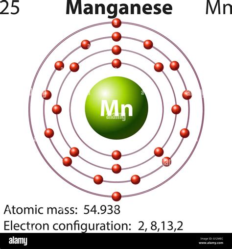 Manganese Electron Configuration