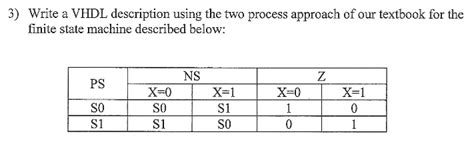 Very Large Scale Integration Vlsi Vhdl Code For Half