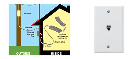Faqs Self Install Tds