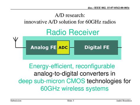 Copyright IMEC Project IEEE P Working Group For Wireless Personal Area Networks WPANs