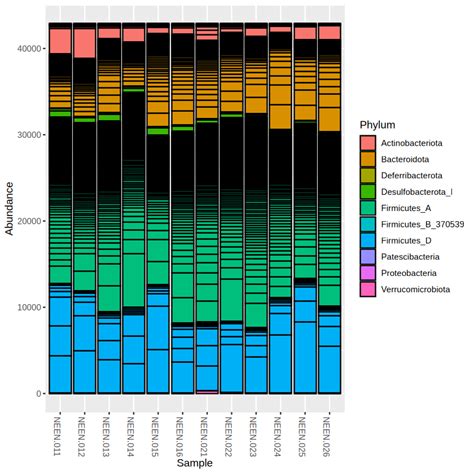 Chapter 3 Introduction To Microbiome Analysis — Decoding Microbiota