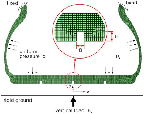 A 2 D Simple Numerical Example Download Scientific Diagram