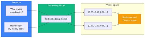 Building Rag From Scratch A Python Guide With Langchain Onerubydev