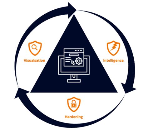 Ax Control Program Axite Security Tools