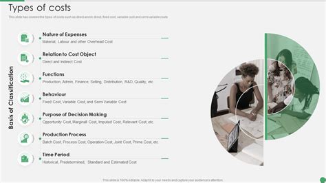 types of cost allocation methods at james tarvin blog