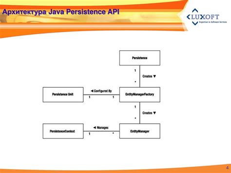 Ppt Entity Manager Powerpoint Presentation Free Download Id3990631