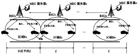 Task Unloading Method Based On Support Vector Machine Under Mobile