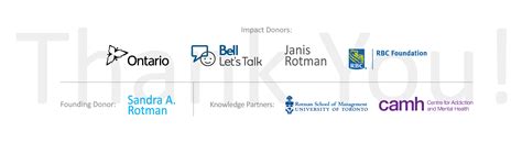 Rise Asset Development Supporting Business Growth Investing In People