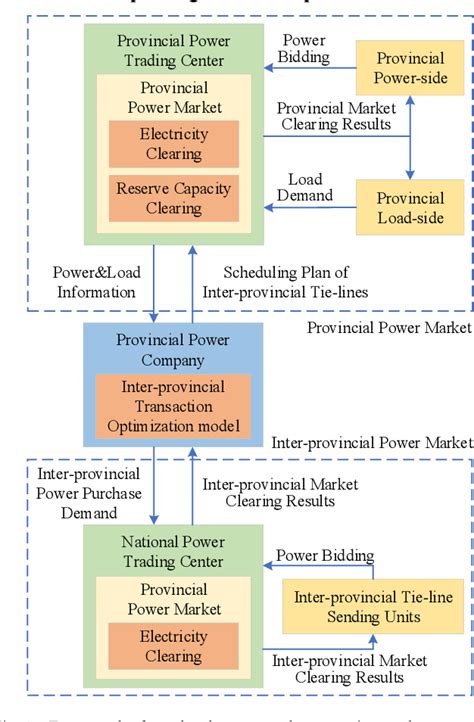 Figure 1 From An Inter Provincial Transaction Model Adapting To The