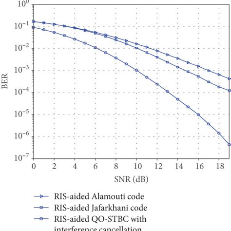 Ris Aided Wireless Transmission Scheme With One Source And One