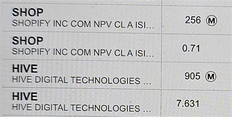 Assets Shows Up In Margin And Non Margin Types R Fidelityinvestments