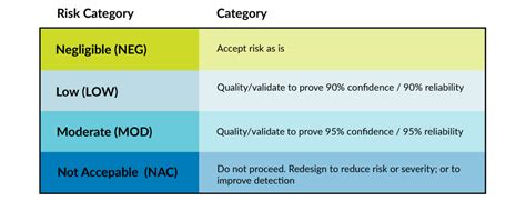 Packaging Validation Sample Size Packaging Compliance Labs