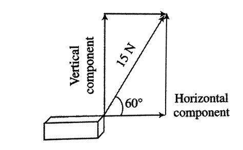 a force if 15n acts on a box as shown in figure what are the horizon