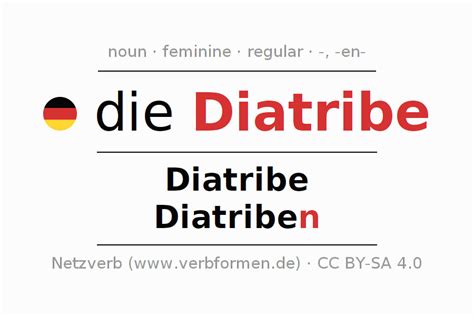 Declension German Diatribe All Cases Of The Noun Plural Article