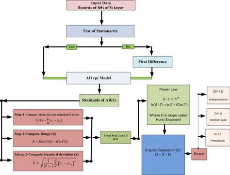 block diagram of rescaled ranged analysis download scientific diagram