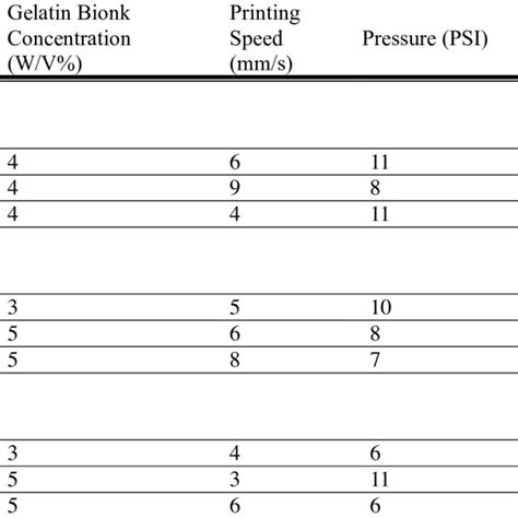 Testing Groups Experiment Design Download Scientific Diagram