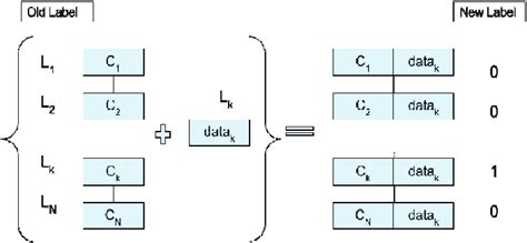 De Noising Data Method Download Scientific Diagram