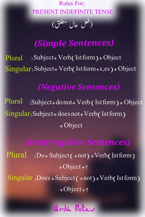 Present Indefinite Tense In Urdu Artofit