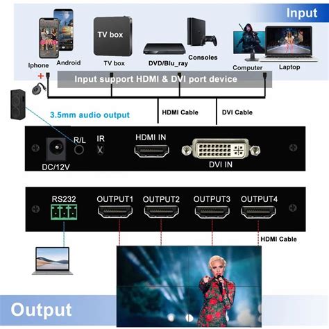 Black Hdmi Video Wall Controller At ₹ 3999 Video Wall Controller In