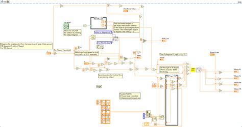 Labview Swerve Ni Labview Chief Delphi