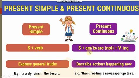 Present Simple Present Continuous Genially фотографии в высоком качестве
