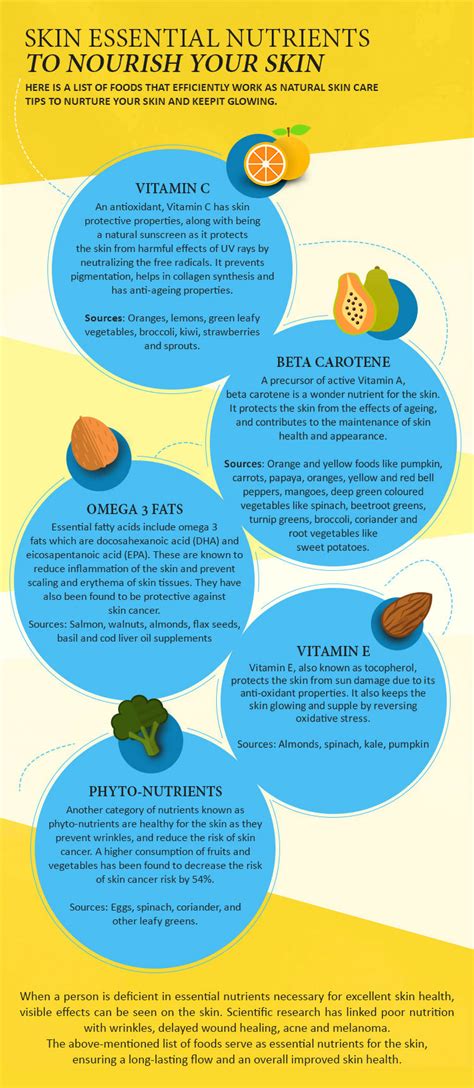 Essential Nutrients For Flawless And Glowing Skin